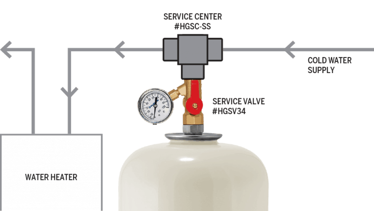 Service Kit For Potable Water Systems - Calefactio